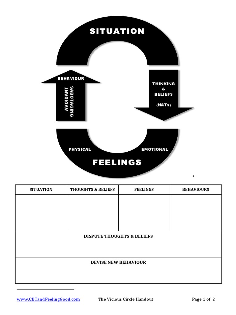 Viciouscirclethoughtform PDF | PDF | Neuroscience | Psychological Concepts