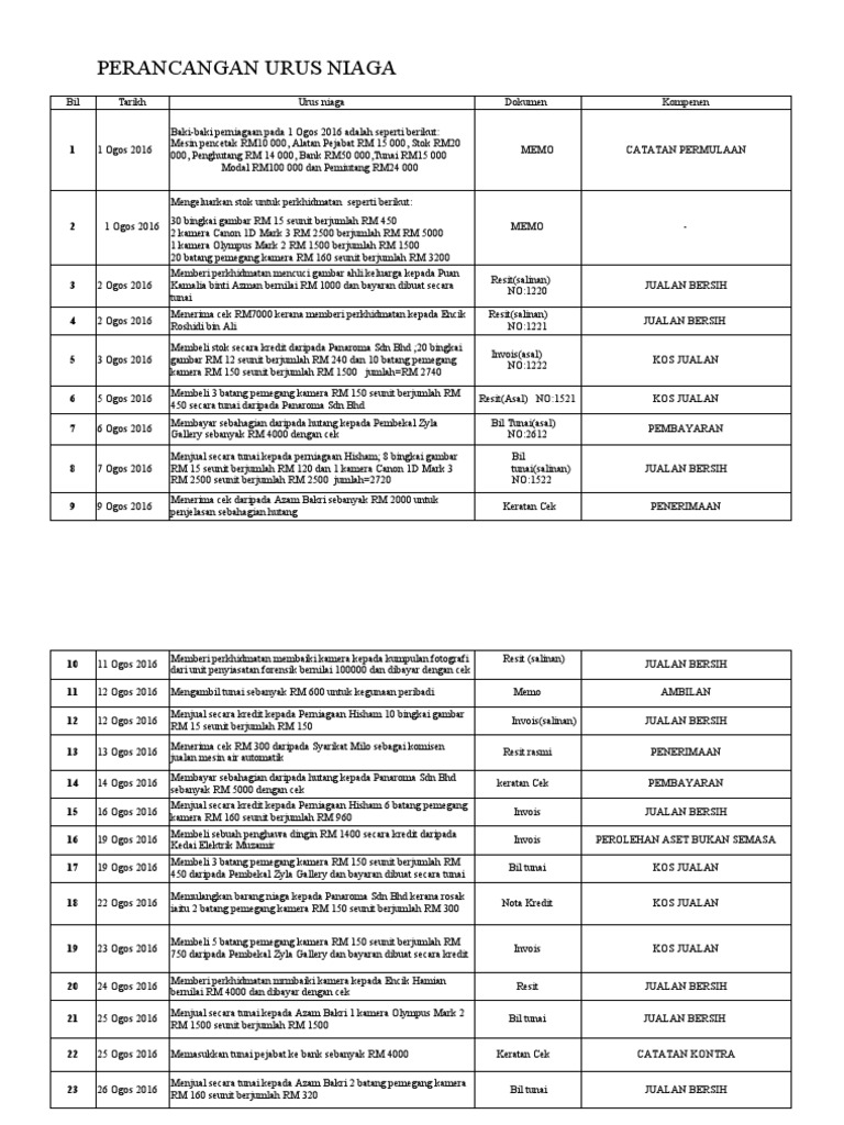 Projek Akaun Untuk Form 4 Dan Form 5 SPM | PDF