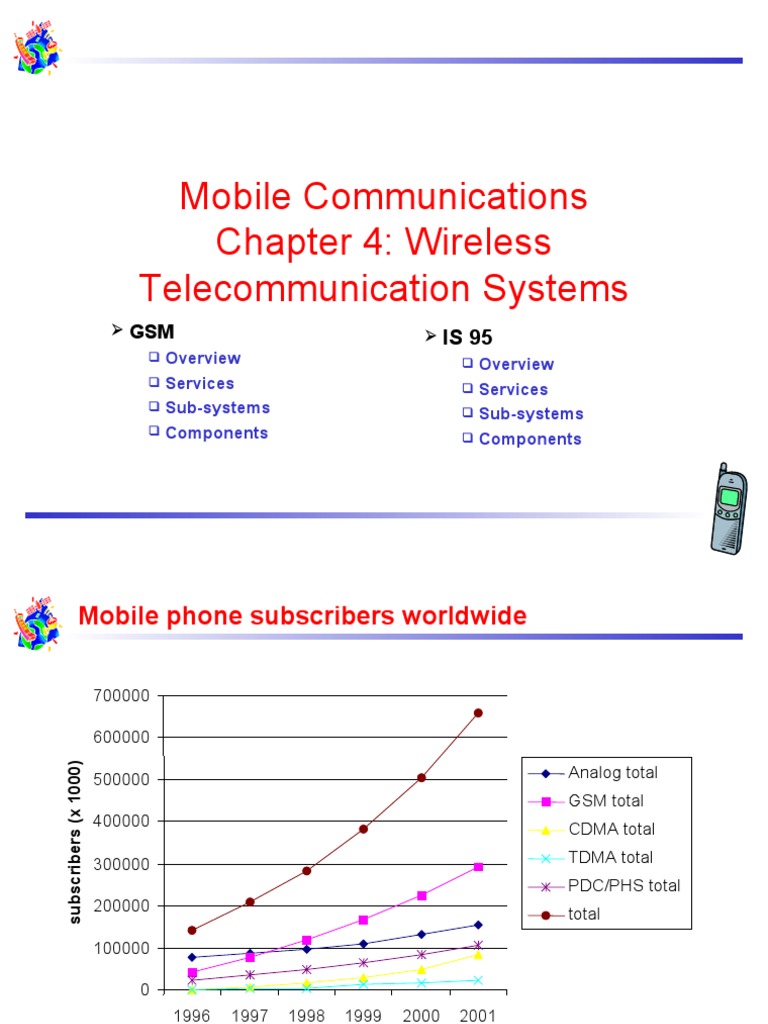 Mobile Communications Chapter 4: Wireless Telecommunication Systems ...