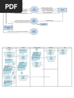 Flowchart Penggajian PDF | PDF