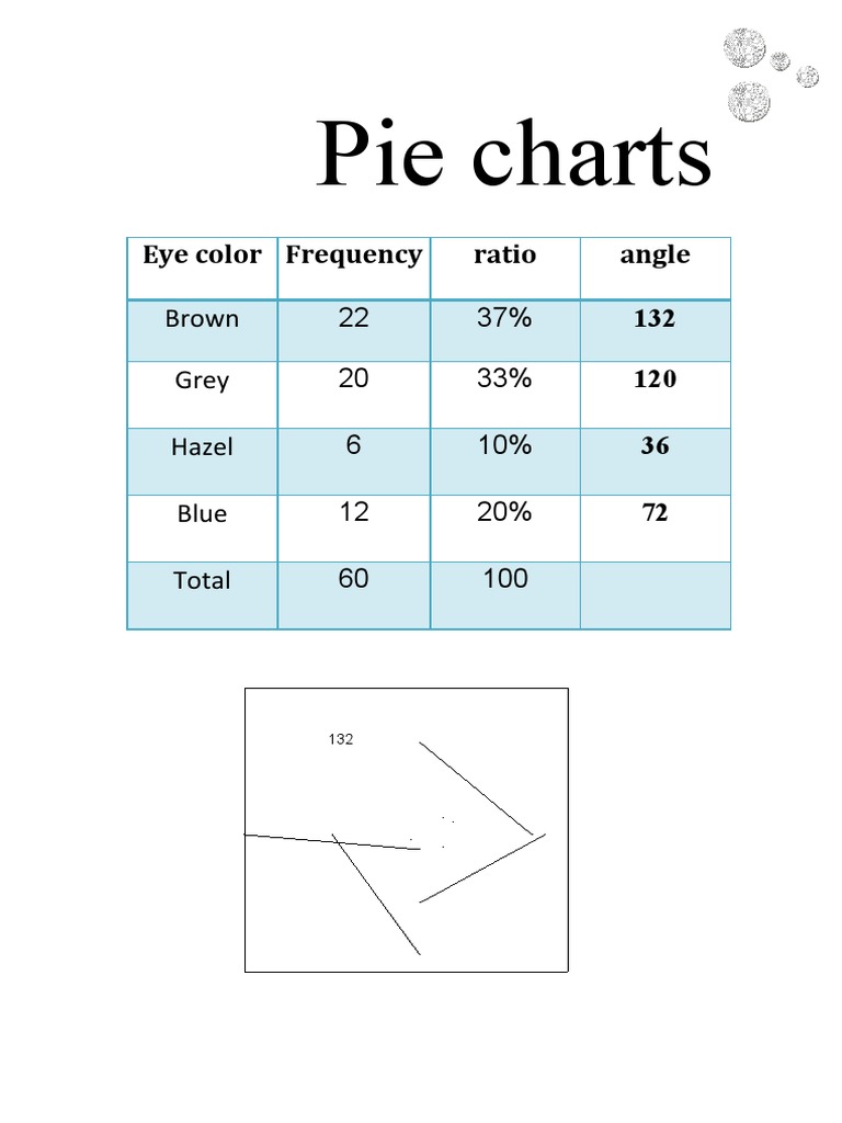 Eye Color Distribution in Pie Chart | PDF
