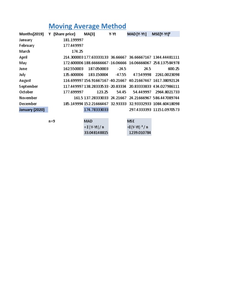 Moving Average Method: Months (2019) Y (Share Price) MA (3) Y-Yt MAD ...