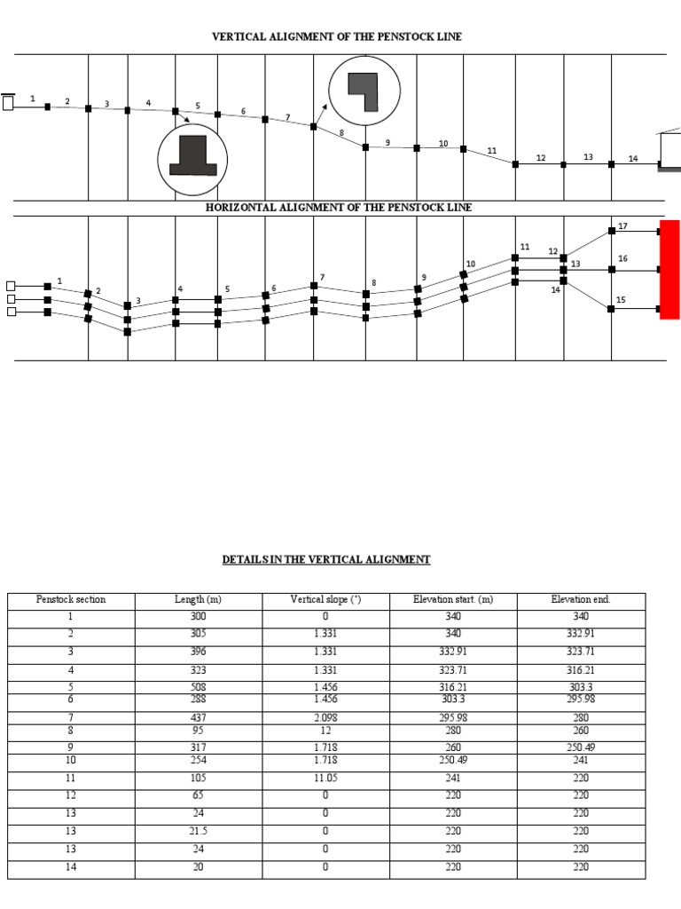 Vertical Alignment of The Penstock Line | PDF | Civil Engineering ...