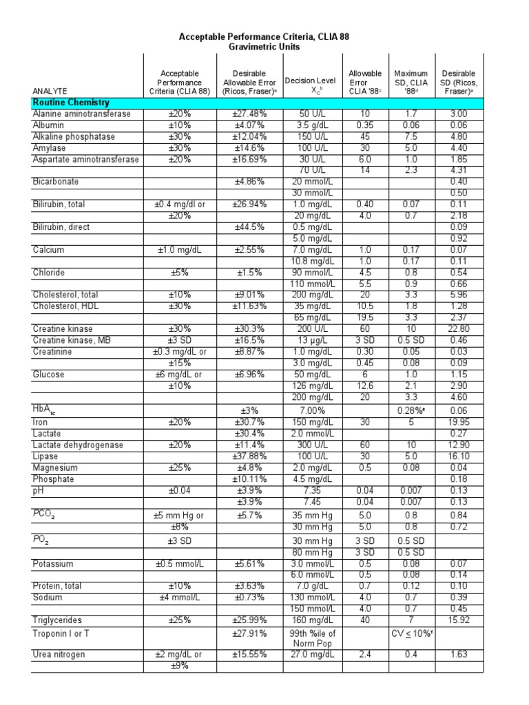 08 - Allowable Error Table 2014-Final | PDF | Magnesium | Medical ...
