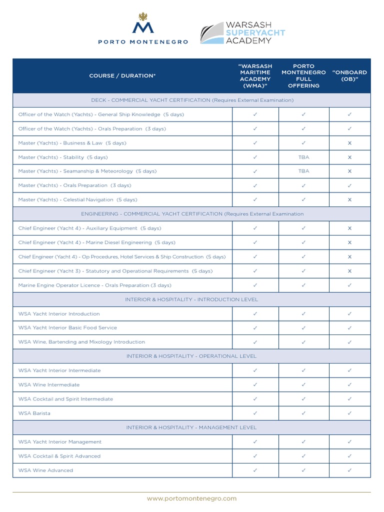 Course / Duration "Warsash Maritime Academy (WMA) " Porto Montenegro ...
