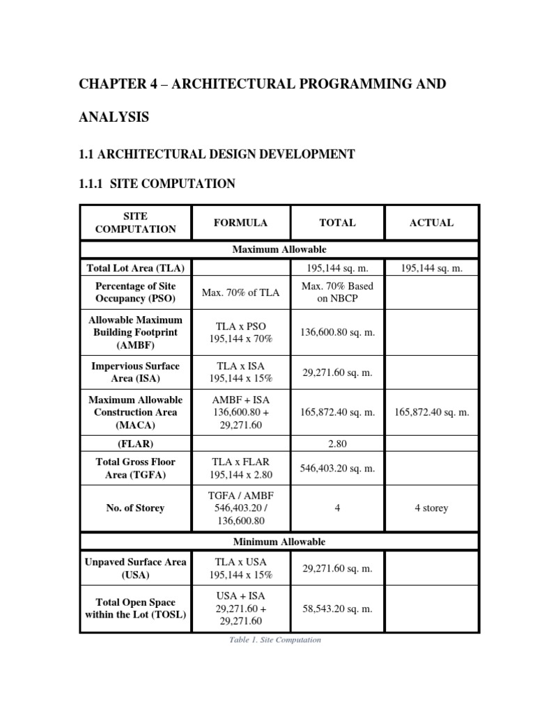 Architectural Programming and Analysis Space Planning | PDF | Toilet | Desk