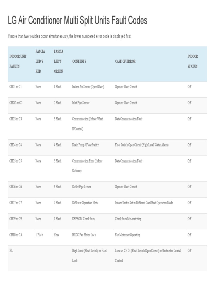 LG Multi Split Units Fault Codes | PDF | Flash Memory | Switch