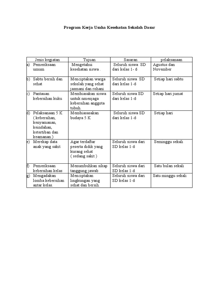 Program Kerja UKS Sekolah Dasar MIA | PDF