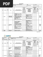 HIRA Procedure for Safety Management | PDF | Risk | Risk Assessment