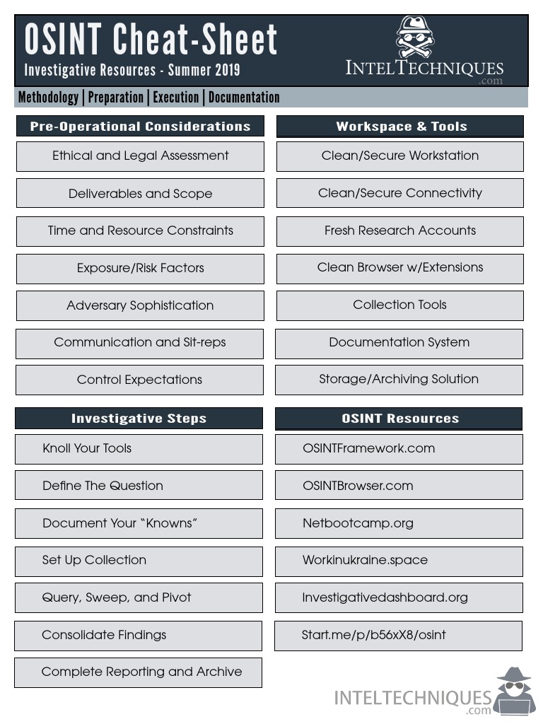 OSINT Cheat-Sheet: Investigative Resources - Summer 2019 | PDF | Hashtag | Tag (Metadata)