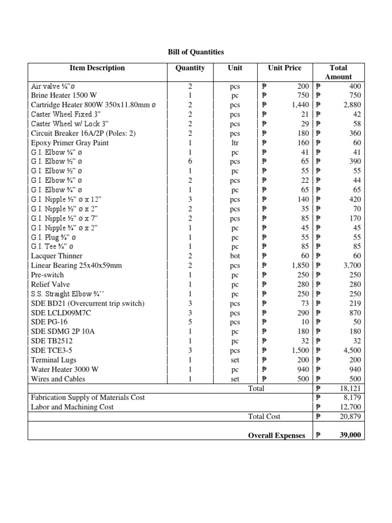 Bill of Quantities Item Description Quantity Unit Unit Price Total ...