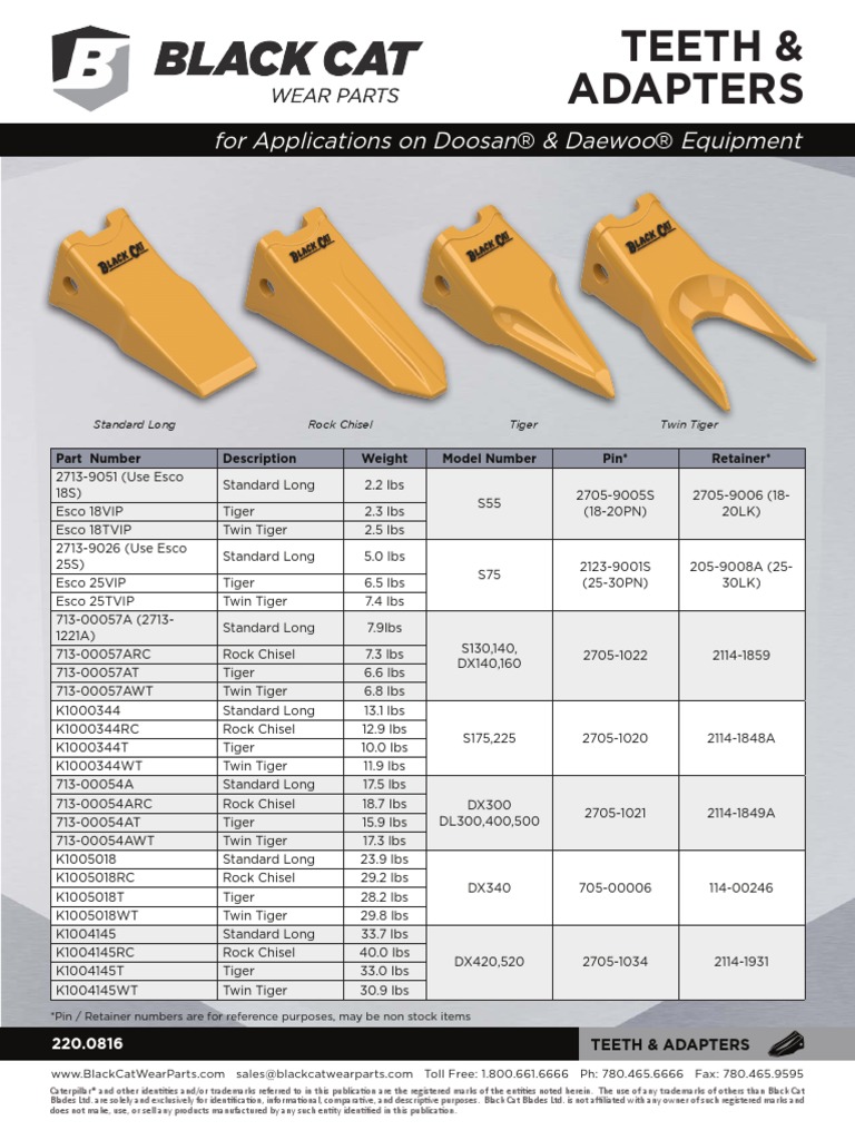 220 Teeth Doosan Daewoo | PDF | Business
