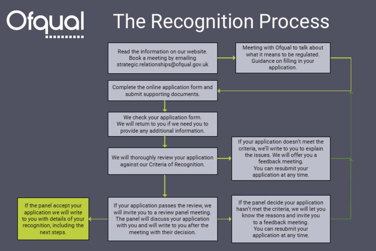 The Recognition Process | PDF | Government | Business
