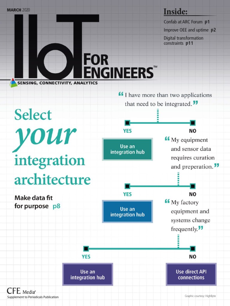 IIoT For Engineers - 2020 03 | PDF | Analytics | Cloud Computing