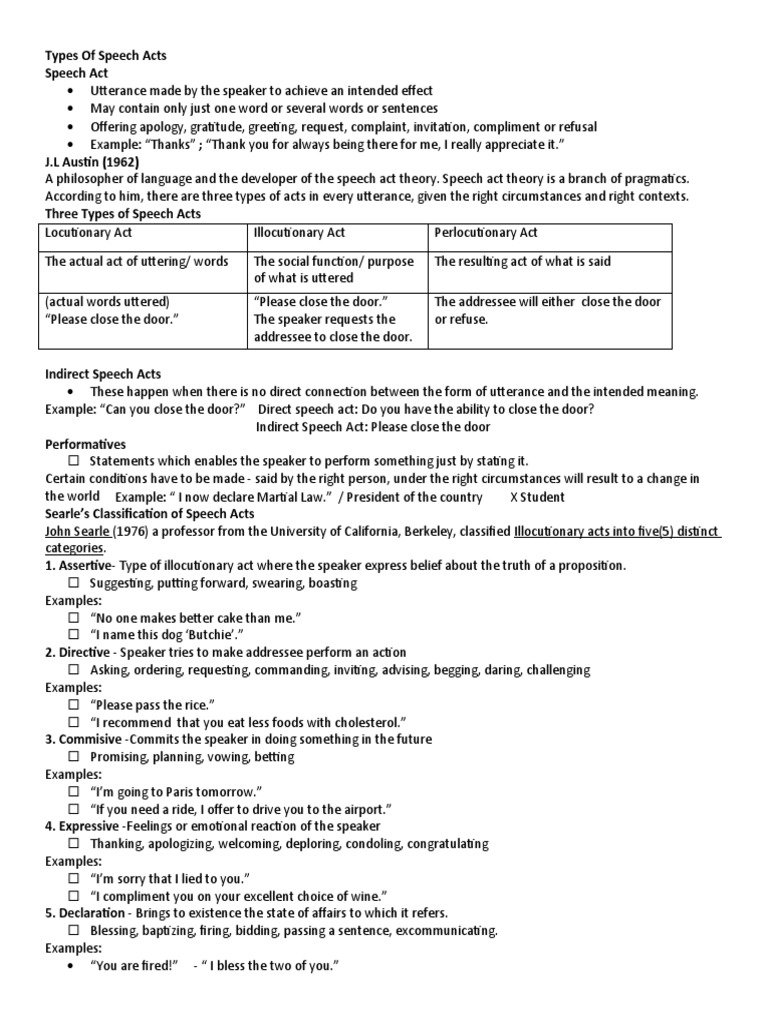 Types of Speech Acts | PDF | Philosophical Movements | Linguistics