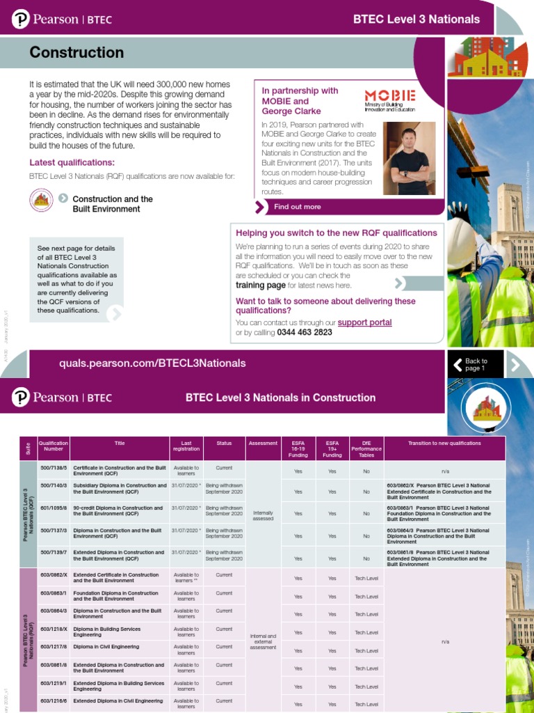Construction: BTEC Level 3 Nationals | PDF | Learning | Business