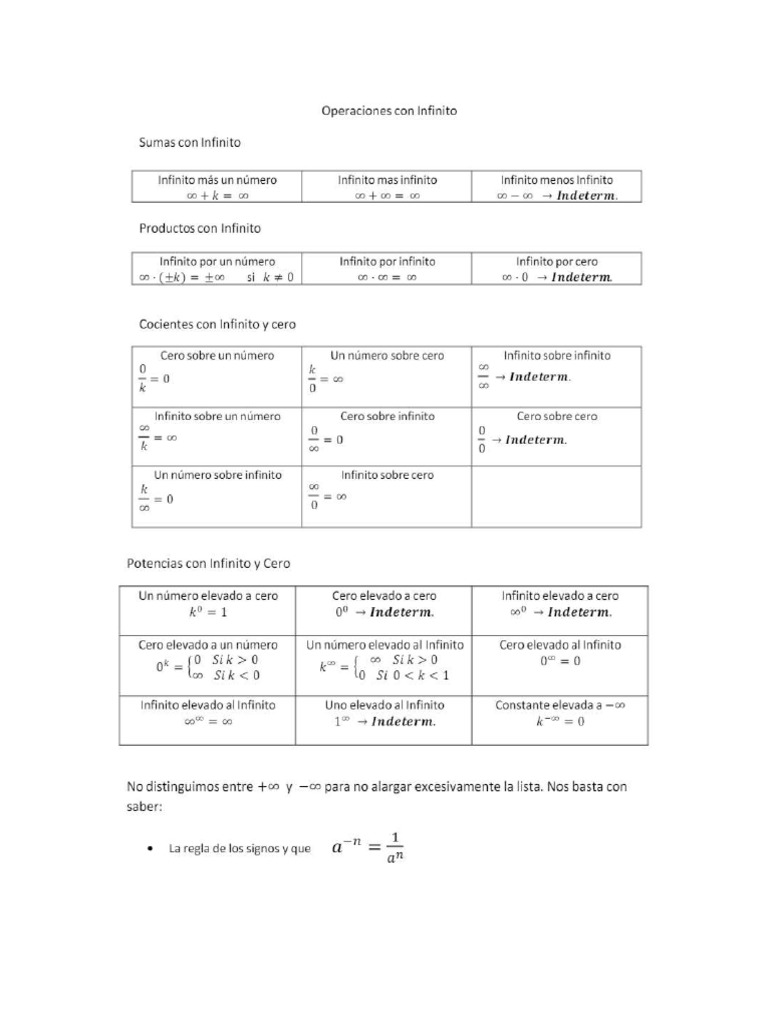 Operaciones Con Infinito | PDF
