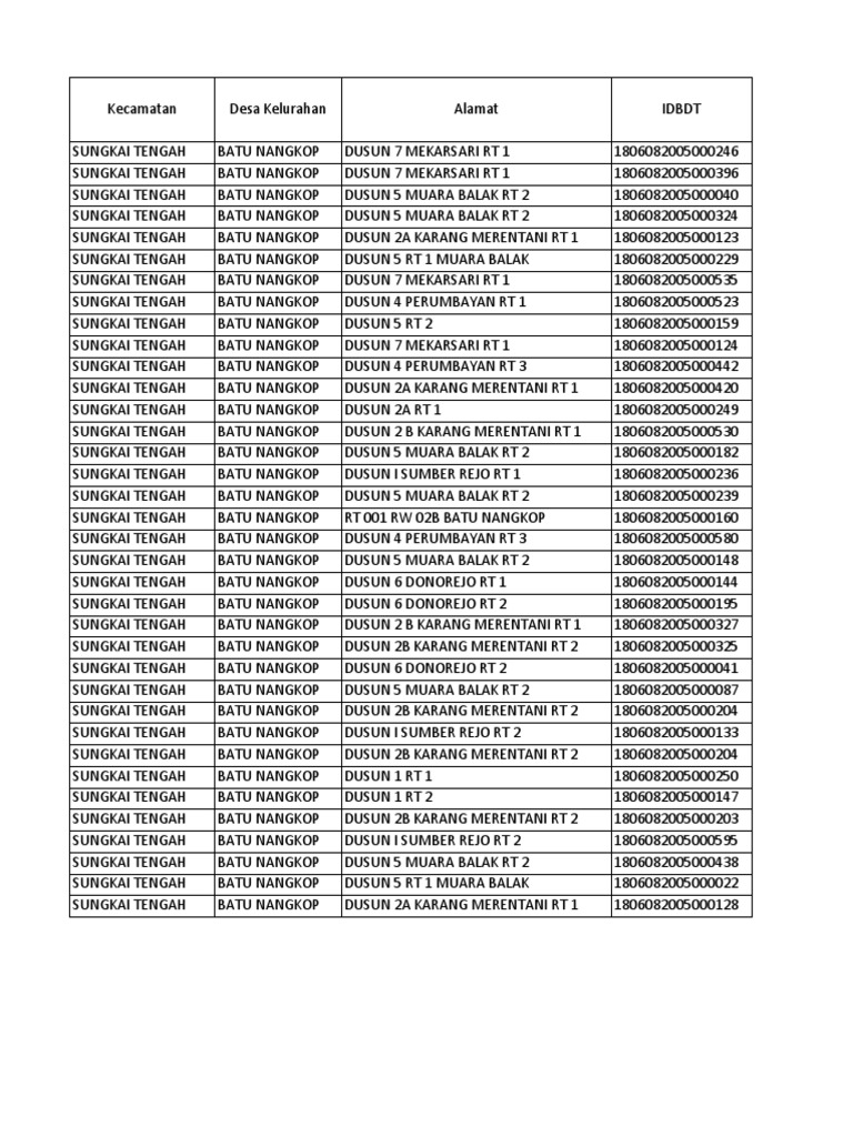 Bnba Perluasan | PDF