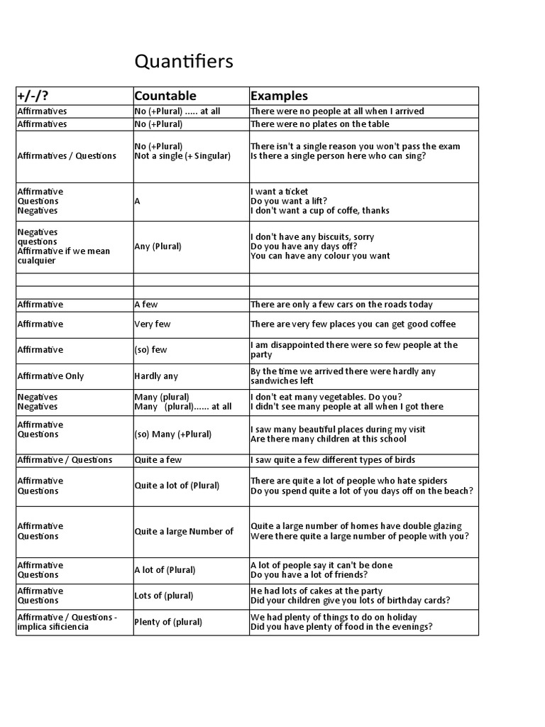 Quantifiers: +/-/? Countable Examples | PDF | Language Mechanics | Linguistic Typology