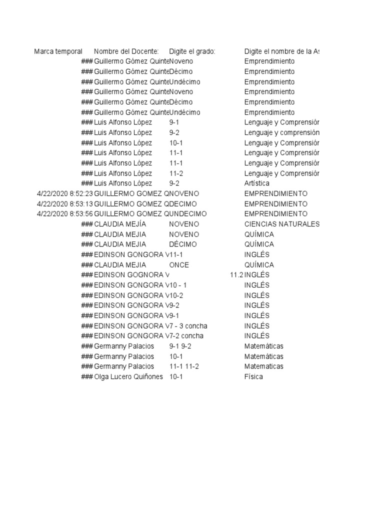 Códigos de ClassRoom (Respuestas) | PDF