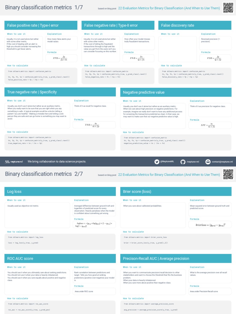 Binary ClassificationMetrics Cheathsheet | PDF | Receiver Operating ...