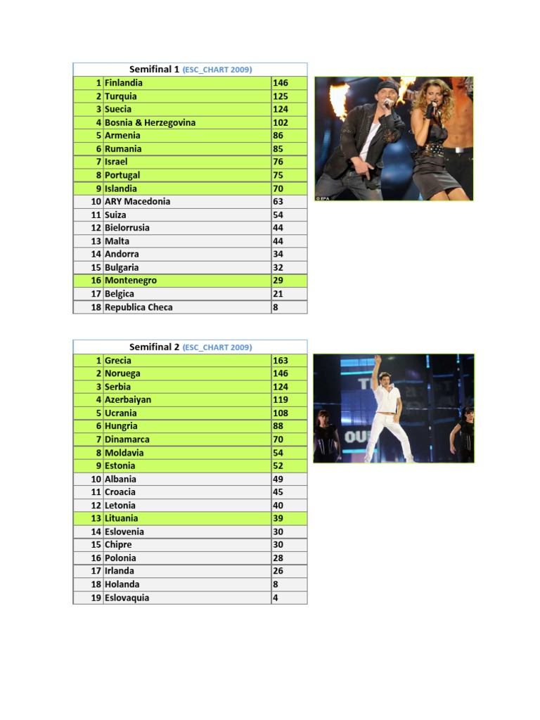 Esc - Chart (09-10) | PDF