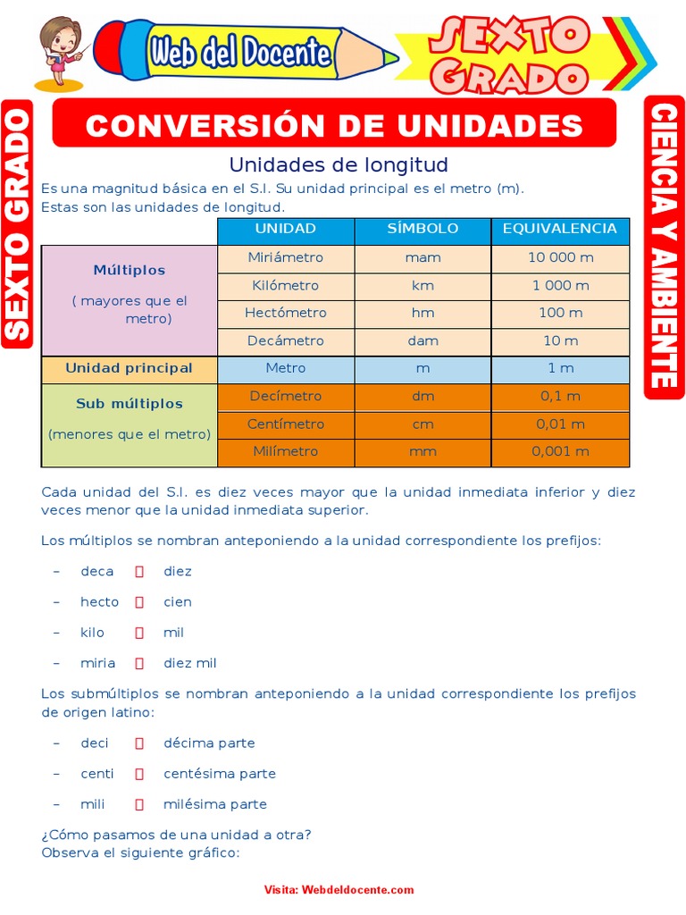 Conversión de Unidades para Sexto Grado de Primaria | PDF | Kilogramo ...
