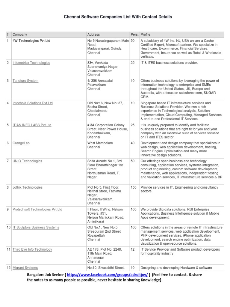Chennai Software Companies List With Contact Details: 4W Technologies ...