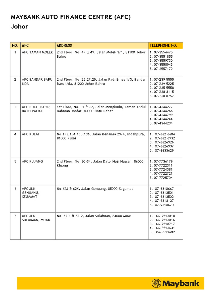 Maybank Auto Finance Centre (Afc) Johor: No. Afc Address Telephone No ...