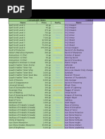 D&D 5E Wealth by Level Guide | PDF