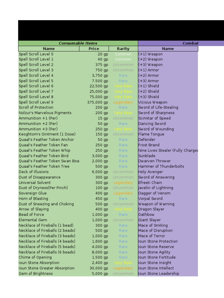 5e Magic Items: Name Price Rarity Name | PDF | Nature
