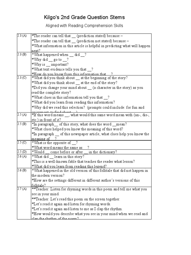 Kilgo's 2nd Grade Question Stems | Download Free PDF | Poetry | Advertising