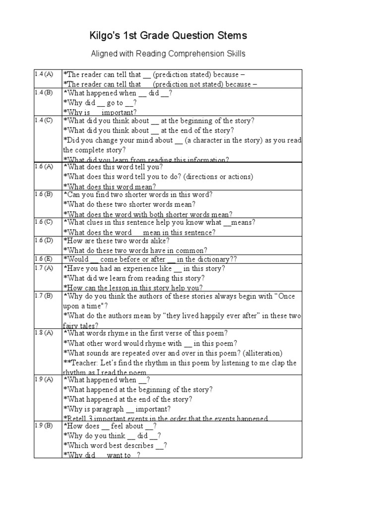 Kilgo's 1st Grade Question Stems | PDF | Poetry | Reading Comprehension