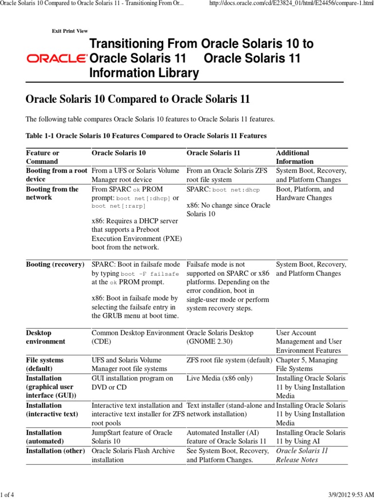 Oracle Solaris 10 Compared To Oracle Solaris 11 - Transitioning From Oracle Solaris 10 To Oracle ...
