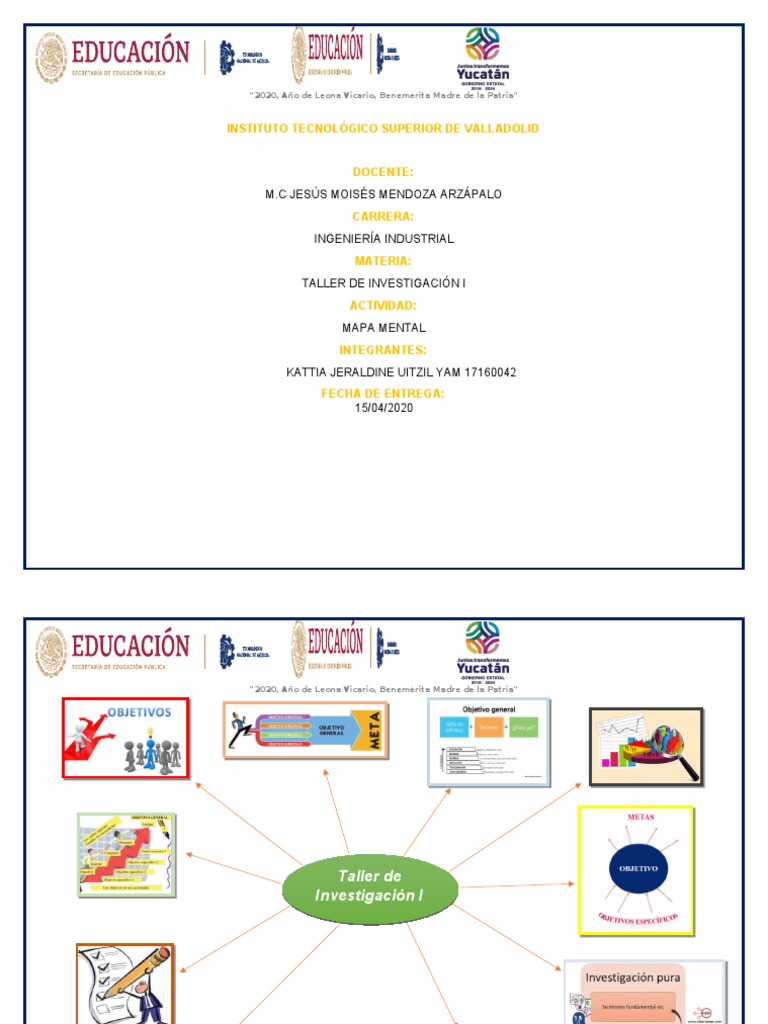 Mapa Mental T2 | PDF