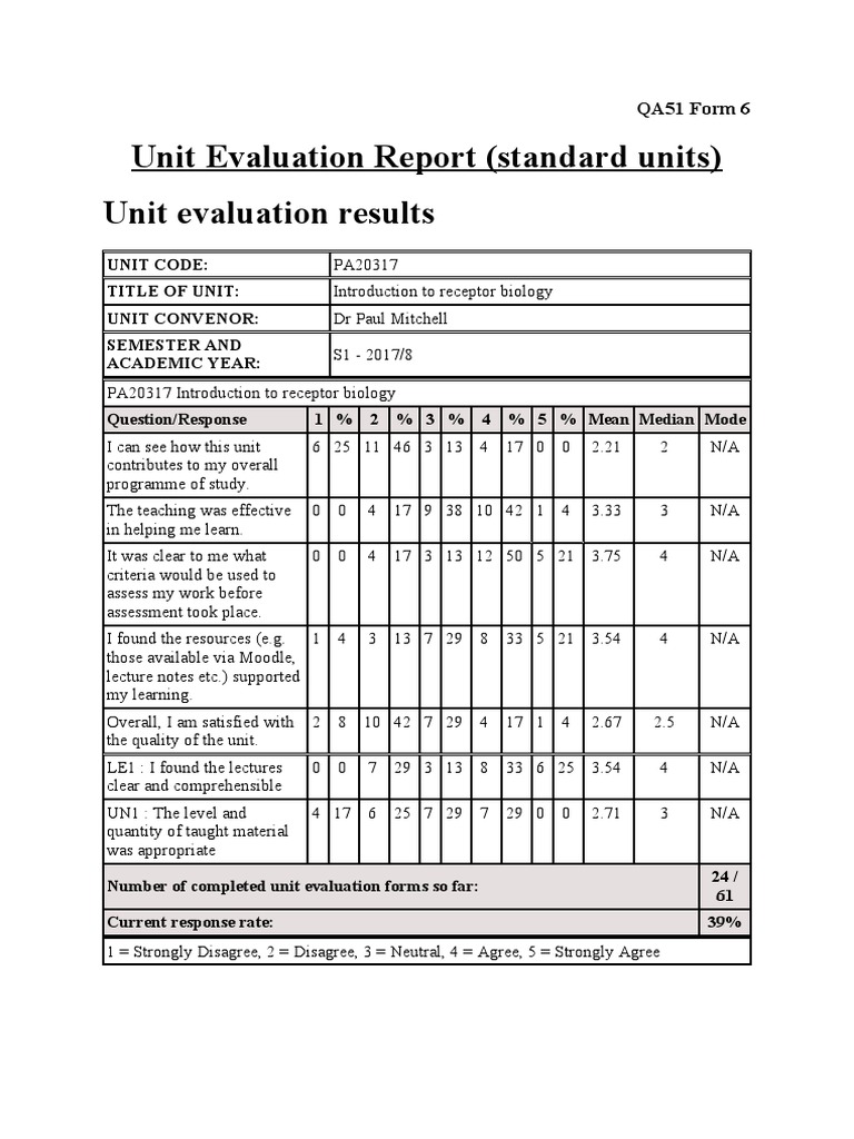 Unit Evaluation Report (Standard Units) Unit Evaluation Results | PDF ...