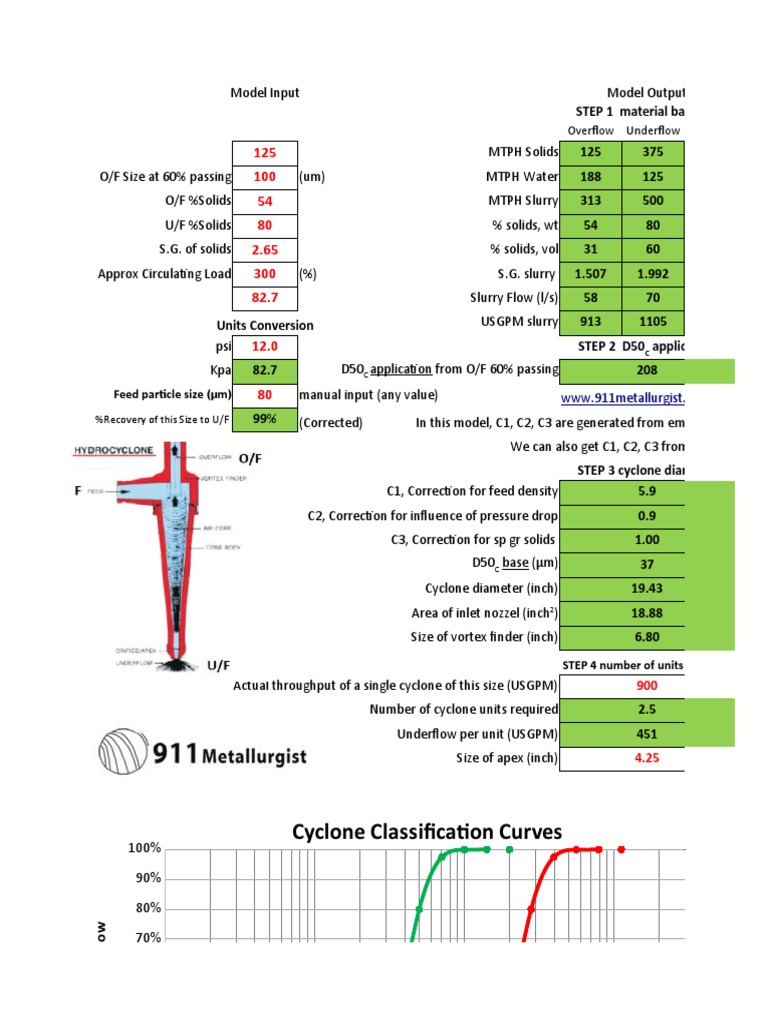 Cyclone Design and Calculation Guide | PDF | Chemical Engineering ...