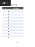 Código Postal Santo Domingo Este Aquí Está La Lista Completa | PDF ...