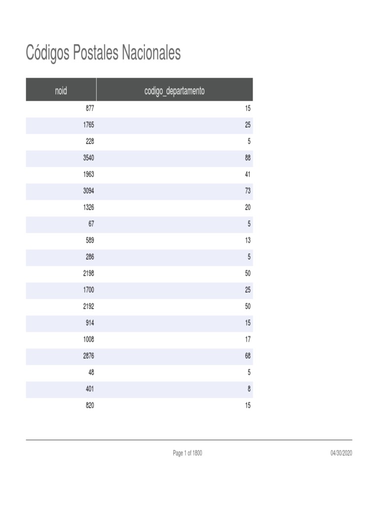 C Digos Postales Nacionales PDF | PDF | Science | Ciencia y Tecnología