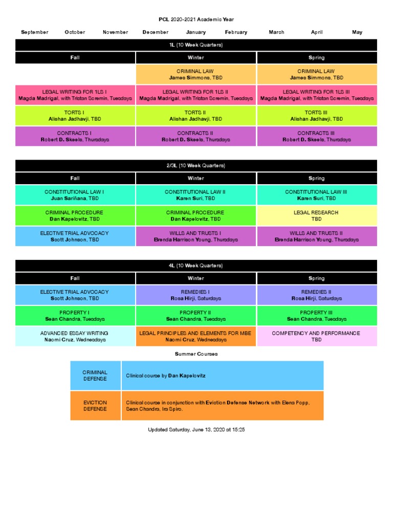 Course Offerings 2020-2021 | PDF | Civil Law (Legal System) | Jurisprudence