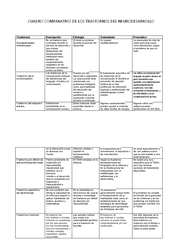 Trastorno Compar | PDF | Desorden hiperactivo y deficit de atencion | Discapacidad intelectual
