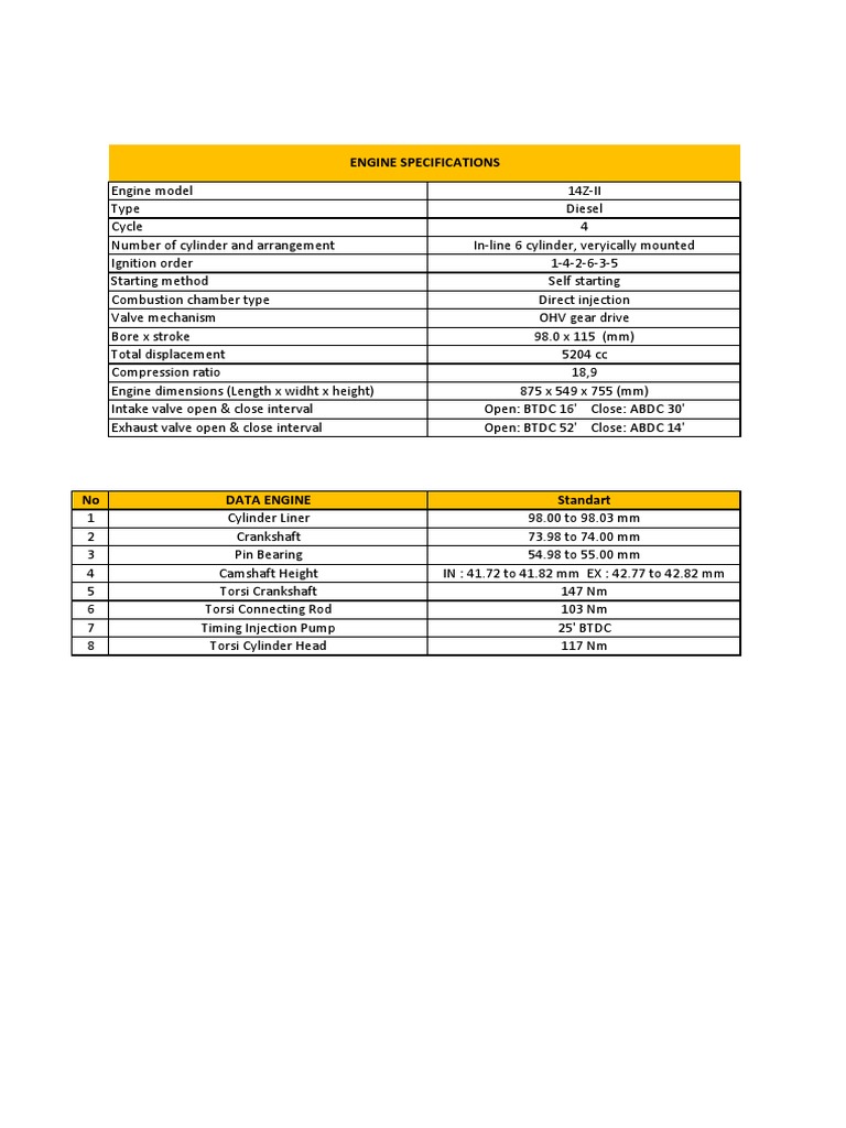 Toyota 14Z-II Engine Specifications | PDF
