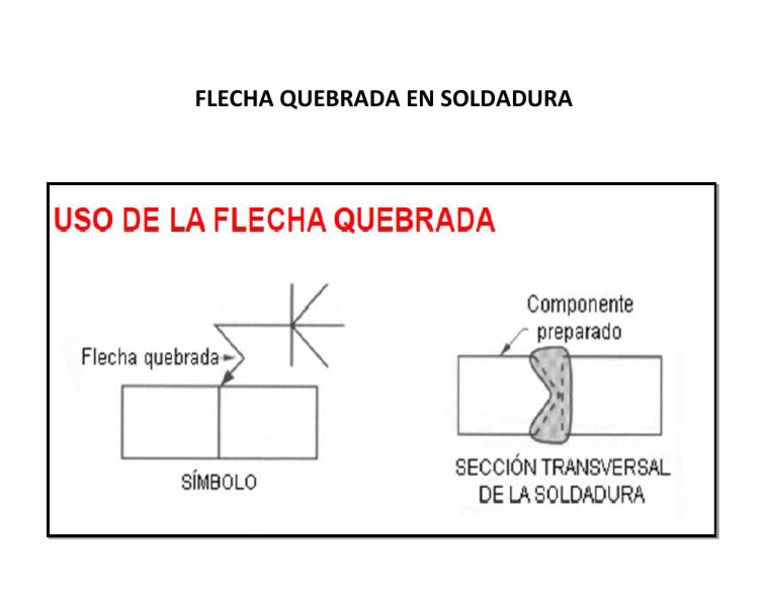 Flecha Quebrada en Soldadura | PDF