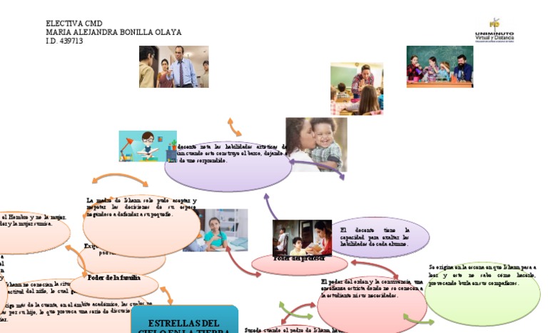 Mapa Mental - Electiva | Descargar gratis PDF | Educación avanzada | Enseñando y aprendiendo