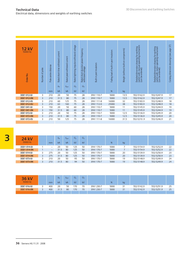 Technical Data: Electrical Data, Dimensions and Weights of Earthing ...