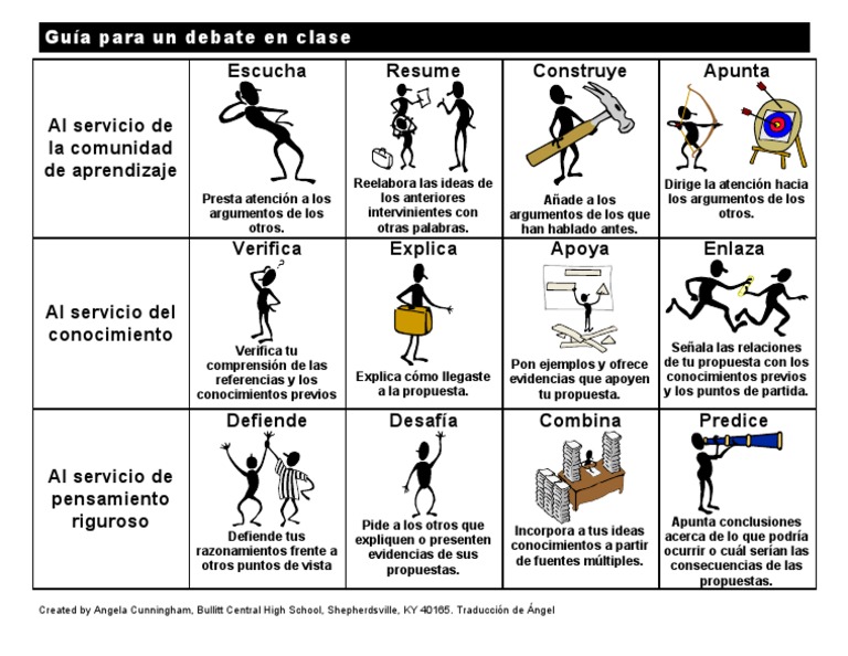 Guía para la discusion en clase | Epistemología | Cognición