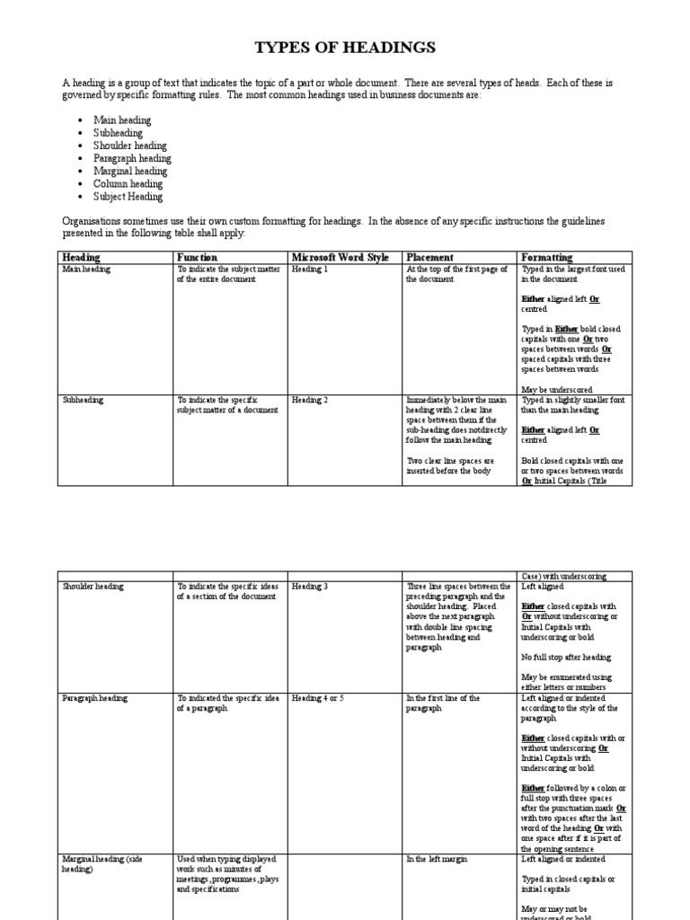 Types of Headings: Heading Function Microsoft Word Style Placement ...
