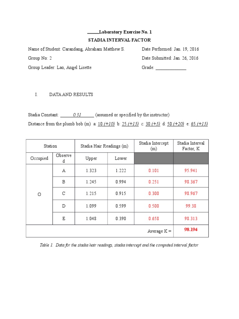Laboratory Exercise No. 1 Stadia Interval Factor | PDF | Surveying ...