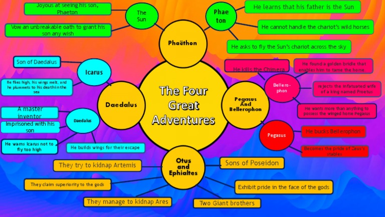 Mind Mapping | PDF | Twelve Olympians | Demigods Of Classical Mythology