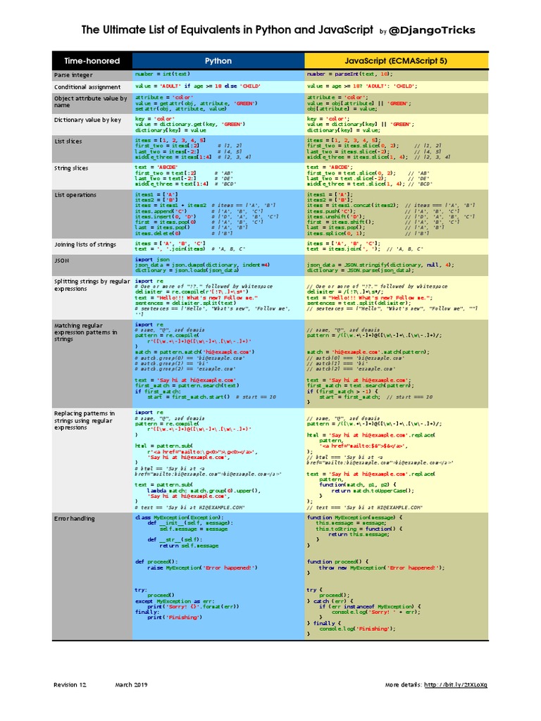 The Ultimate Cheat Sheet Of Equivalents In Python And Javascript Pdf Java Script Boolean 